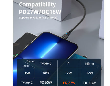 Buy Wholesale China Agnet Cable 6 In 1 Pd Cable 100w 1.5m & 100w Pd ...