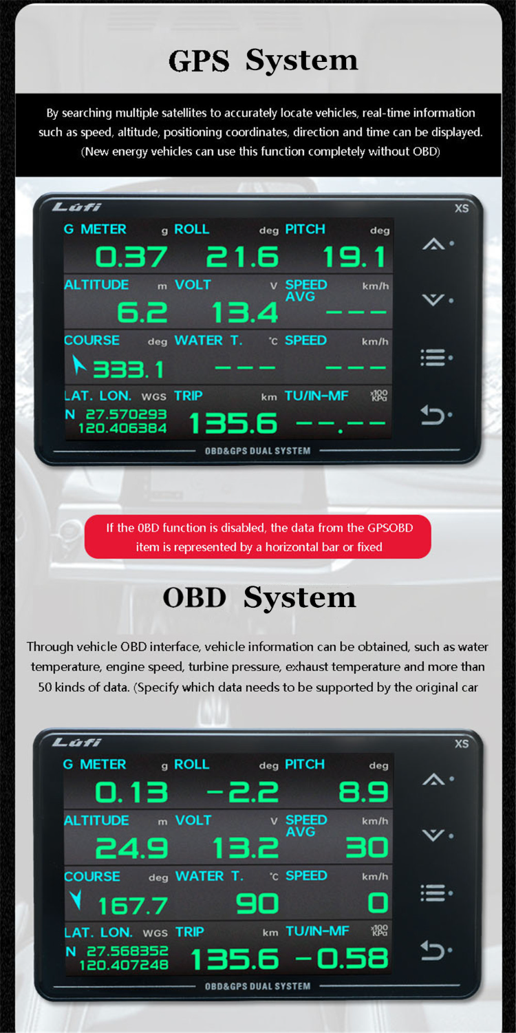 Buy Wholesale China New Lufi Gauge Xs Obd + Gps Car Water Temperature ...