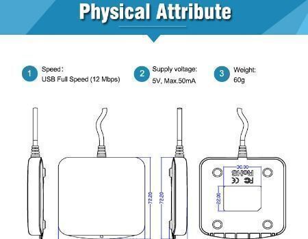 Buy Wholesale China Oem Emv Usb Hub 2.0 Reader/writer Acs Iso7816 Smart ...