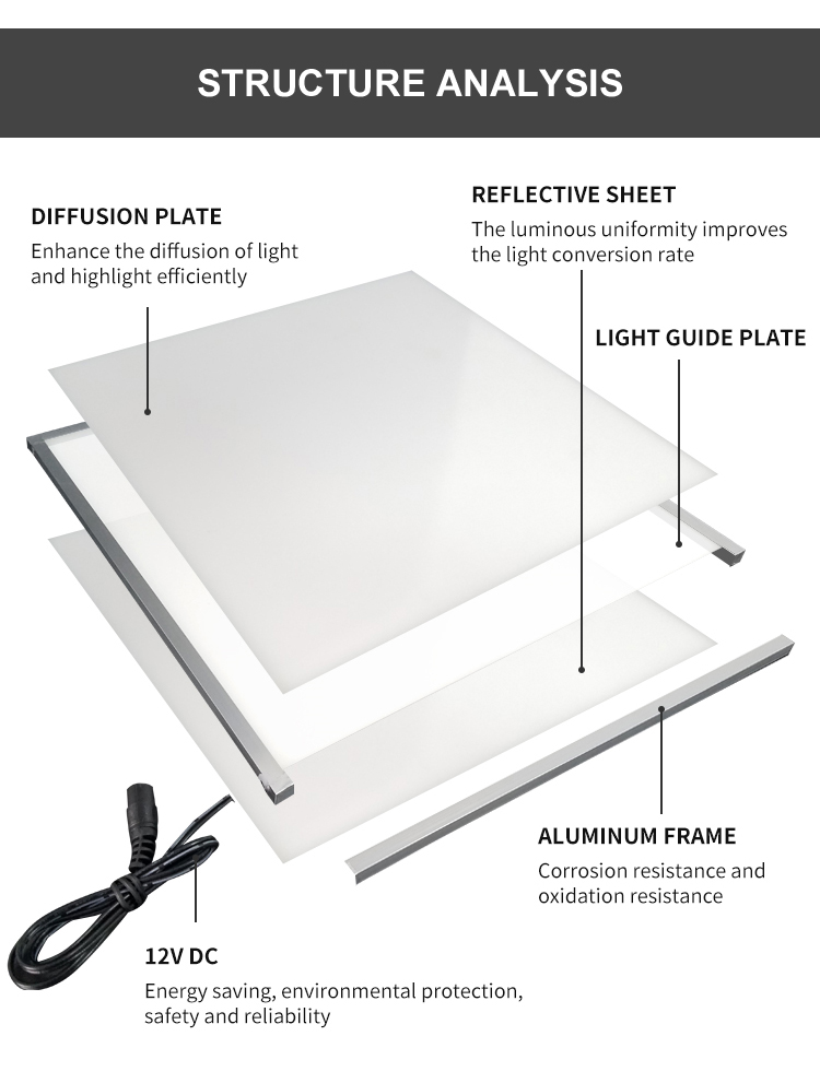 Oled Light Panel Flexible Transparent Acrylic Sheet Led Slim Panel ...