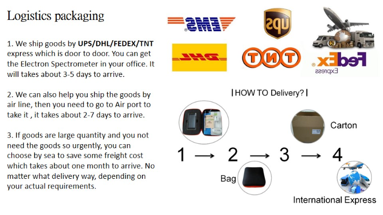 Bulk Buy China Wholesale Portable Spectrometer Ohsp660t Chroma Meter ...