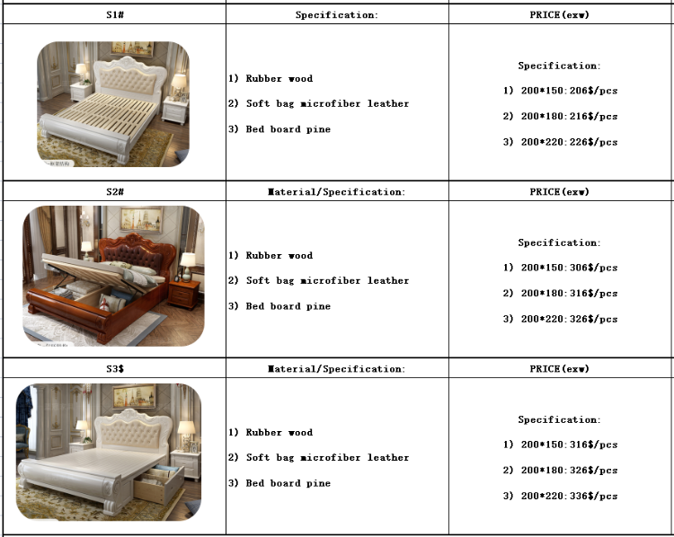 Buy Wholesale China Custom Solid Wood European Bed Double Bed 2.2m King ...