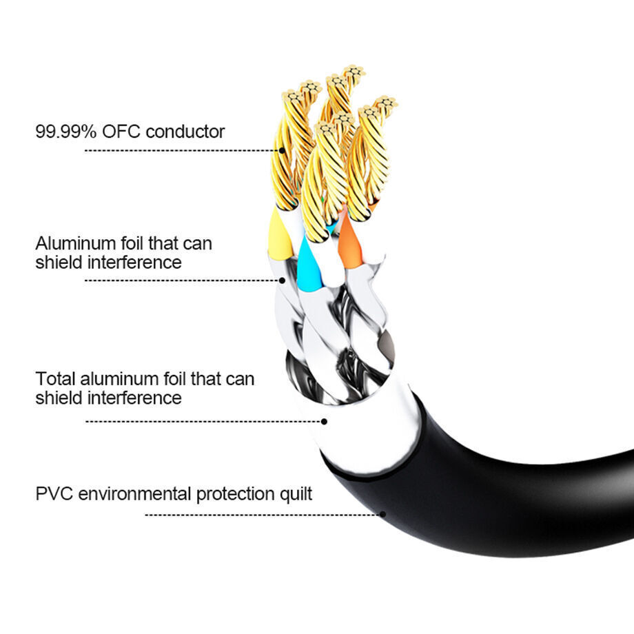 Buy Wholesale China 2023 Ultra High Speed 40gbps 2000mhz Sftp 26awg ...