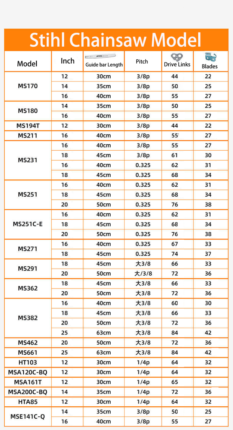 Tungsten Carbide Chainsaw Chain 3/8 063 72 Dl Sportsman Pocket 36 Inch ...