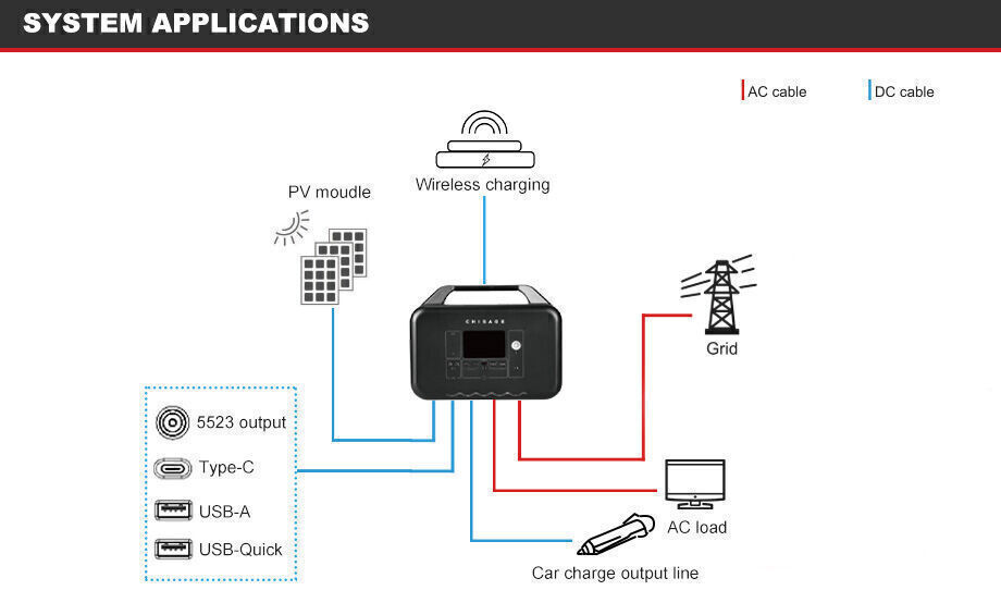 Buy Wholesale China Chisage Ess 600w Lifepo4 Battery Forced Air Cooling ...
