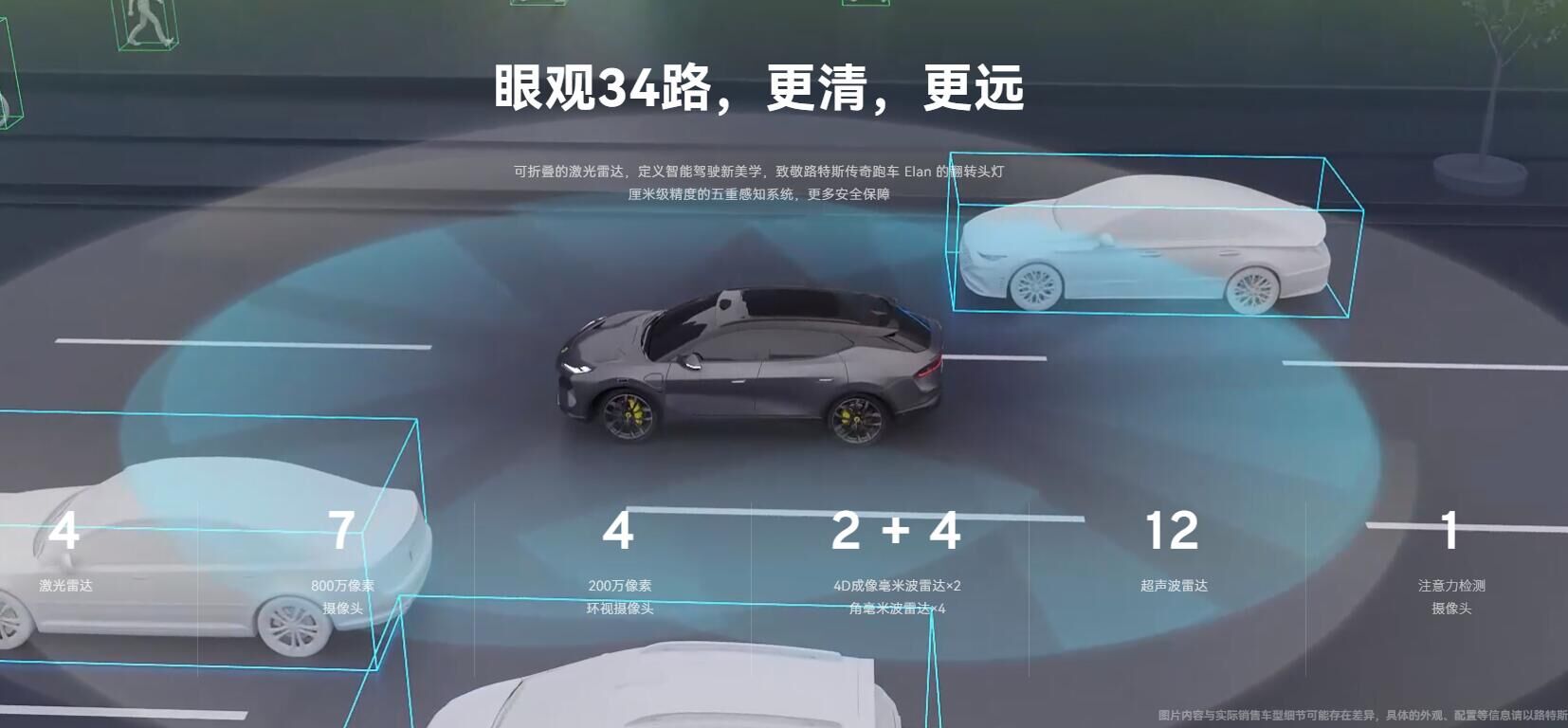 Buy Wholesale China Lotus Nyo Eletre R+ Vin 2023 Range Cltc 560km ...