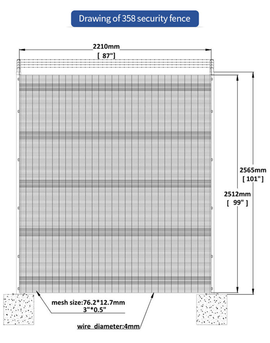 Buy Wholesale China Wholesale Wholesale Garden Home Fence Anti Climb ...