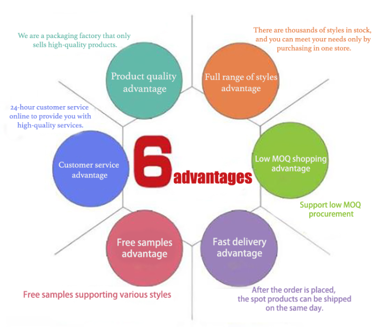 Buy Standard Quality China Wholesale 600mg Henry Reeferz Mini Peanut ...