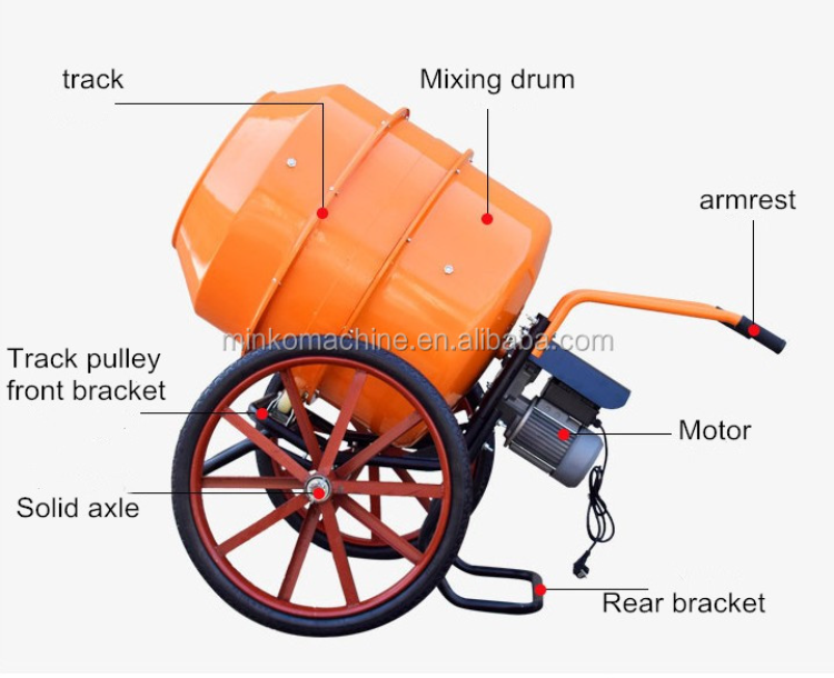 Buy Wholesale China Household Small Concrete Mixer Cement Sand Mixing ...