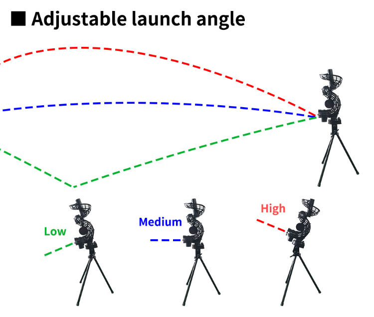 Buy Wholesale China Cricket Batting Training Throwing Automatic ...