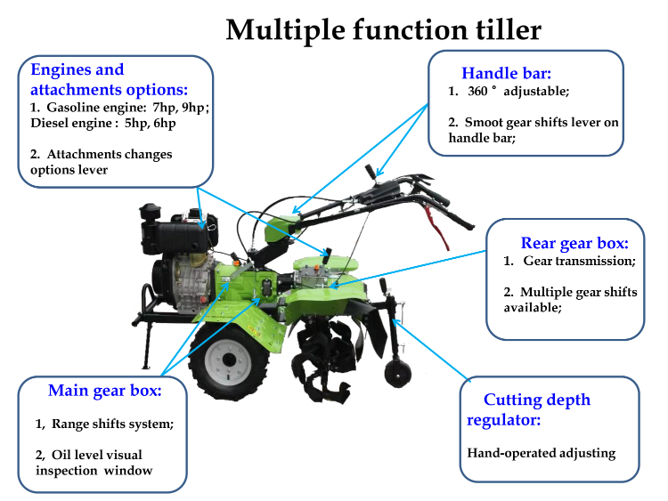 Buy Wholesale China 7hp Small Plough Machine Cultivator Agriculture ...