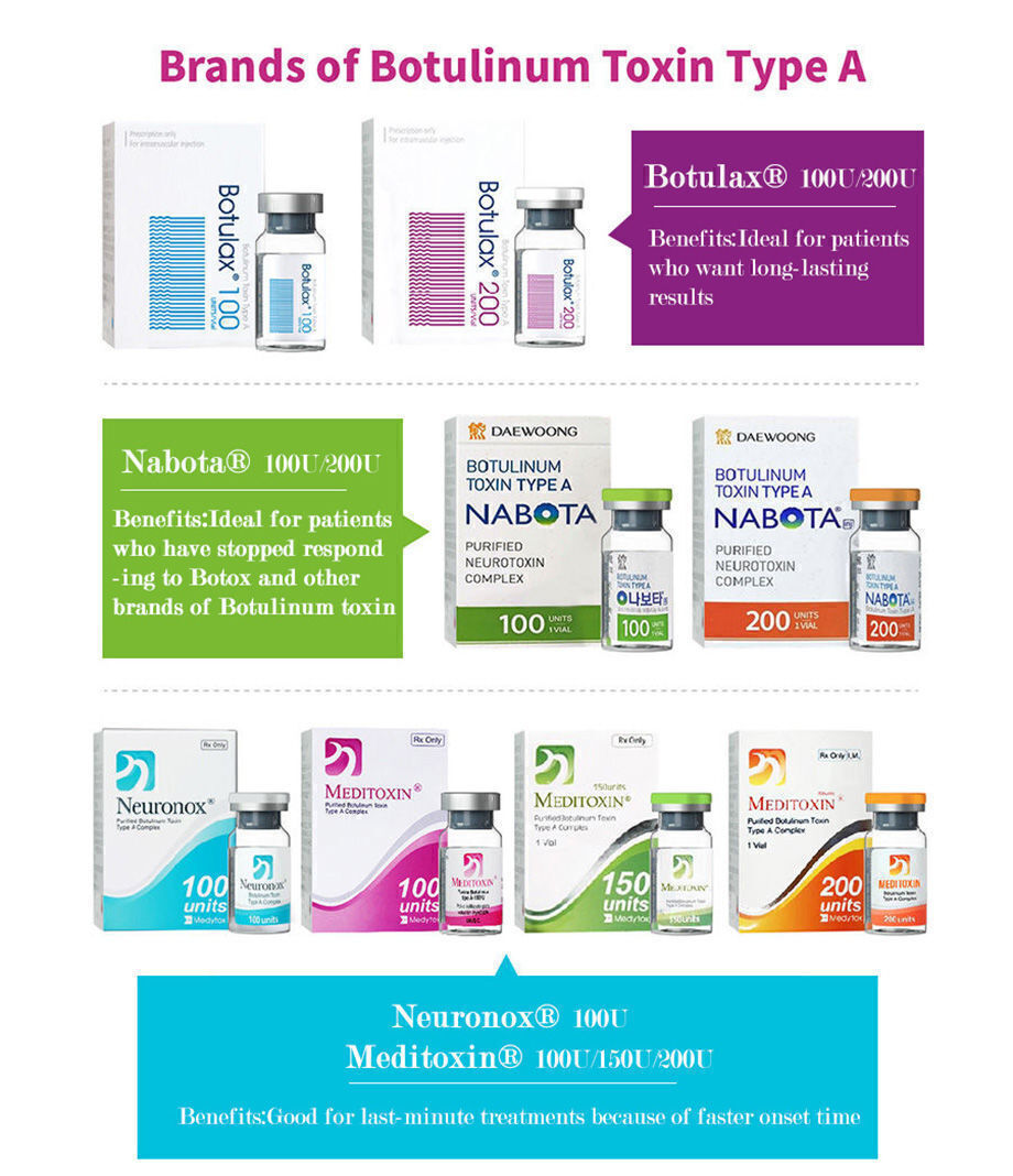 Buy Wholesale China Clinic New Botulinums Toxin Type A Injection 100ui ...