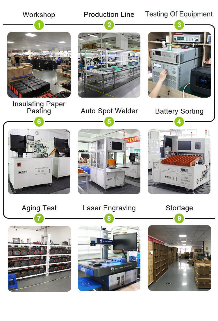 Buy Wholesale China 100w 300w 500w 600w 1000w 2000w Camping Electronic & Portable Outdoor Power ...