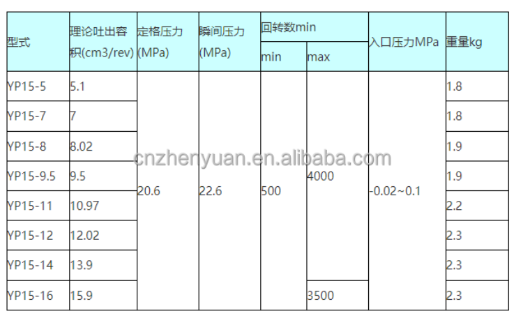 Shimadzu Yp Yp10 Yp15 Hydraulic Gear Pump Forklift Truck Part Yp10 ...