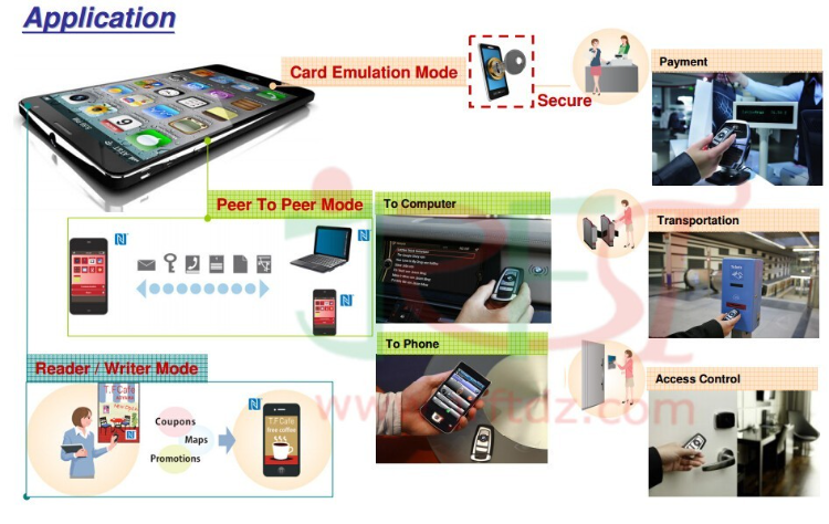 Flexible Magnetic Nfc Ferrite Sheet Rfi And Emi Absorbing Magnetic Shielding Material For Rfid ...
