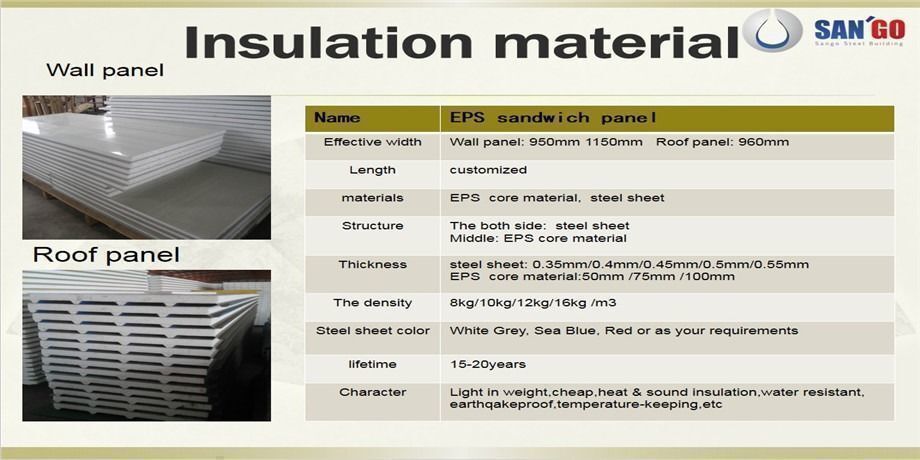 Buy Wholesale China Fireproof Wall And Roof Material Fiberglass ...