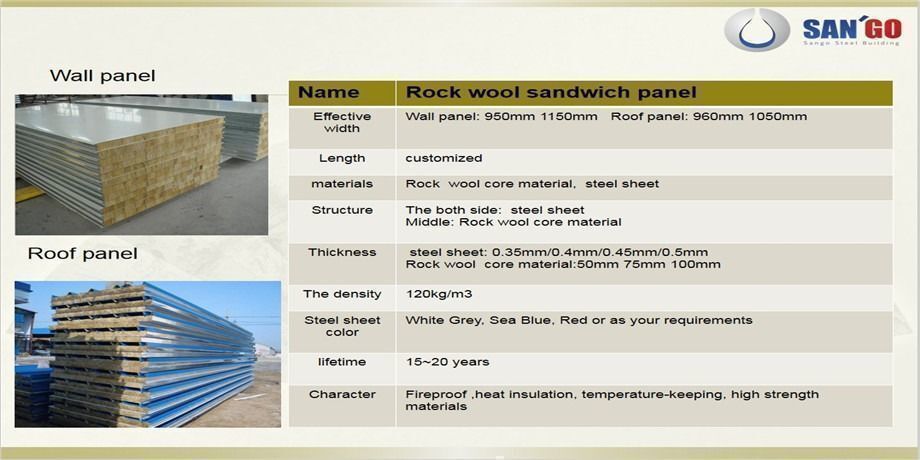 Buy Wholesale China Fireproof Wall And Roof Material Fiberglass ...