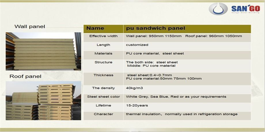 Buy Wholesale China Fireproof Wall And Roof Material Fiberglass ...