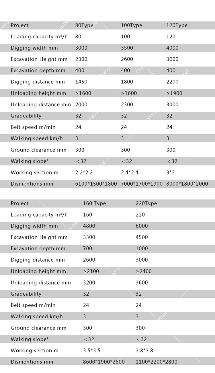 High Quality Zwy-120 Rock Loading Machine Coal Mine Tunnel Mucking Loaders Crawler Mucking ...