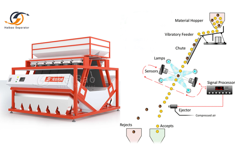 Buy Wholesale China Best Products Agriculture Equipment Rice Colour ...