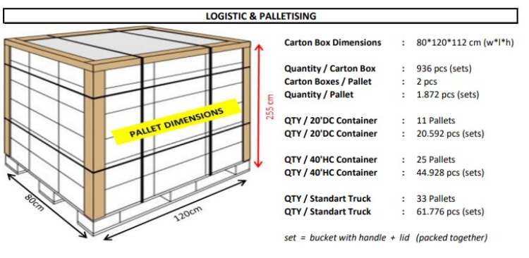 Buy Wholesale Turkey Dyk2502 Round 2500ml Temper Evident Pp Iml Bucket ...