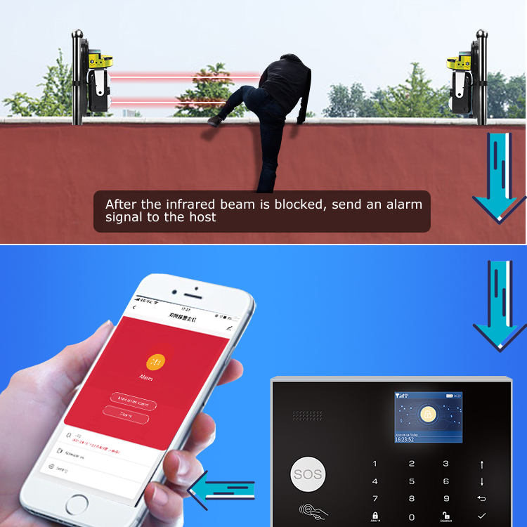 Buy Wholesale China Detecting Distance 150m Waterproof Two Beams Sensor ...