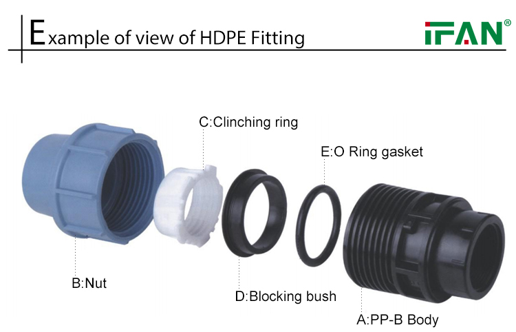 Buy China Wholesale Ifan China Manufacture Hdpe Pipe Fitting Pp Coupling Pp Quick Connect For ...