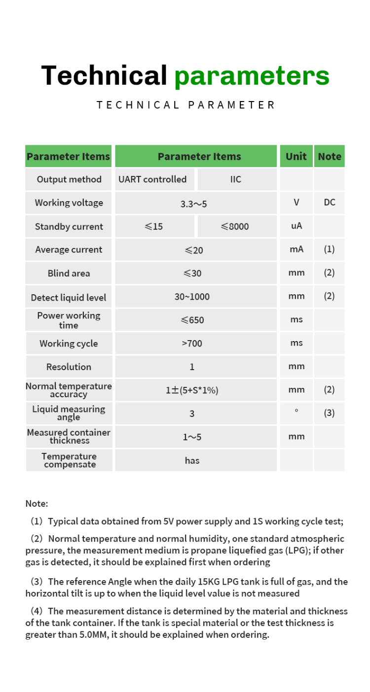 Buy Wholesale China Lpg Tank Liquid Level Monitoring Sensor 2mhz ...
