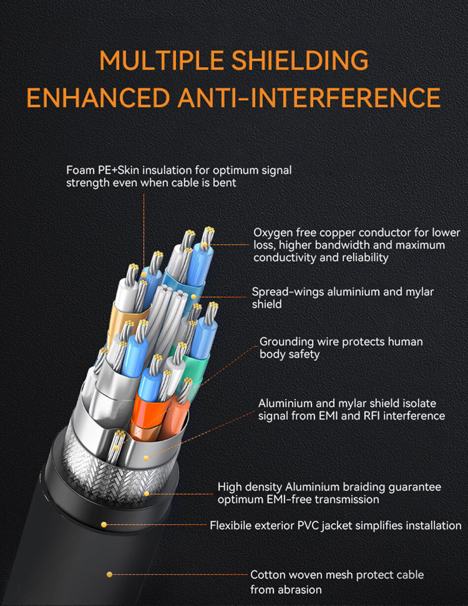 Buy Wholesale China Oem Odm Display Port Cable 2m 8k 60hz Male To Male ...