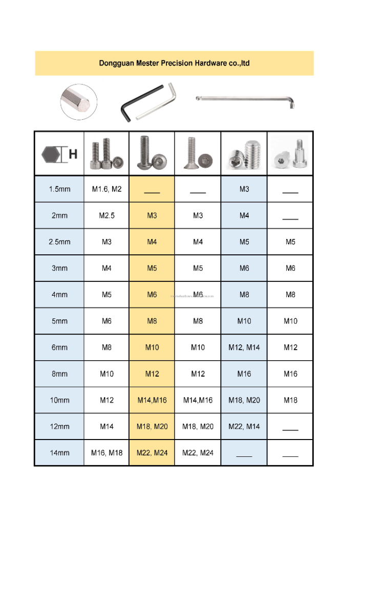 Buy Wholesale China 0.9mm-36mm Factory Supply High Strength Alloy Steel ...