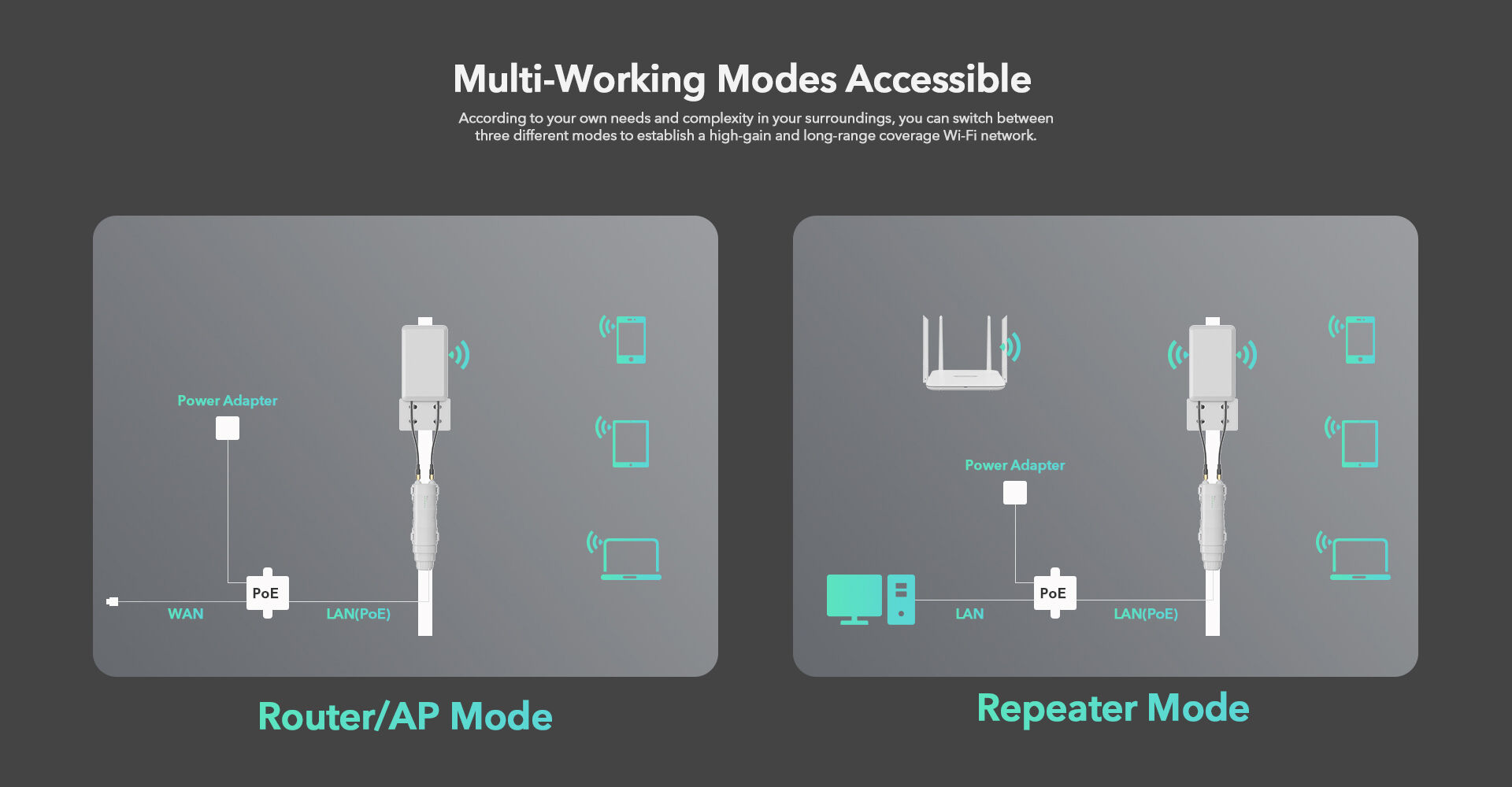 300mbps Highpower Wireless Wi Fi Outdoor Ap Repeater Mesh Router