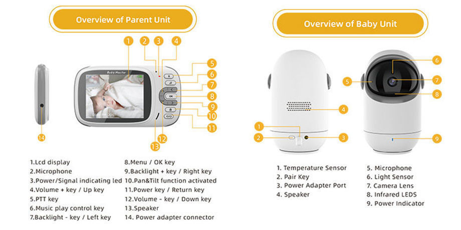Supplier Video Baby Sleeping Monitor Nanny Cam 3.2 Inch Lcd Two Way ...