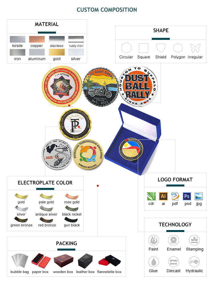 Buy Wholesale China New Design Factory Made Gold Plated Metal Souvenir Coins Custom Enamel Print ...