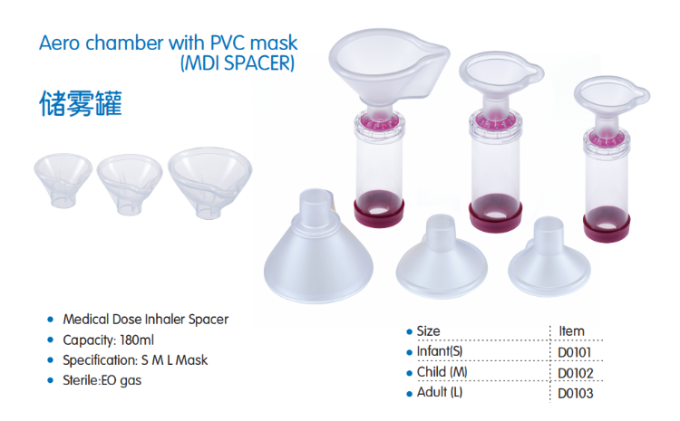 Mdi Spacer Aerochamber Inhaler Spacer For Asthma (aero Chamber ...