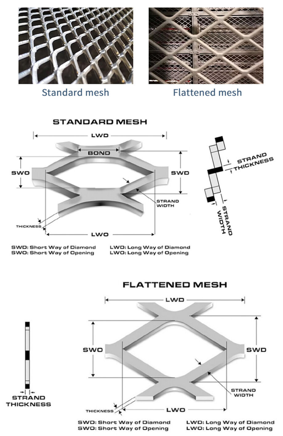 Buy Wholesale China Wholesale Price Expanded Metal Walking Mesh Fence ...