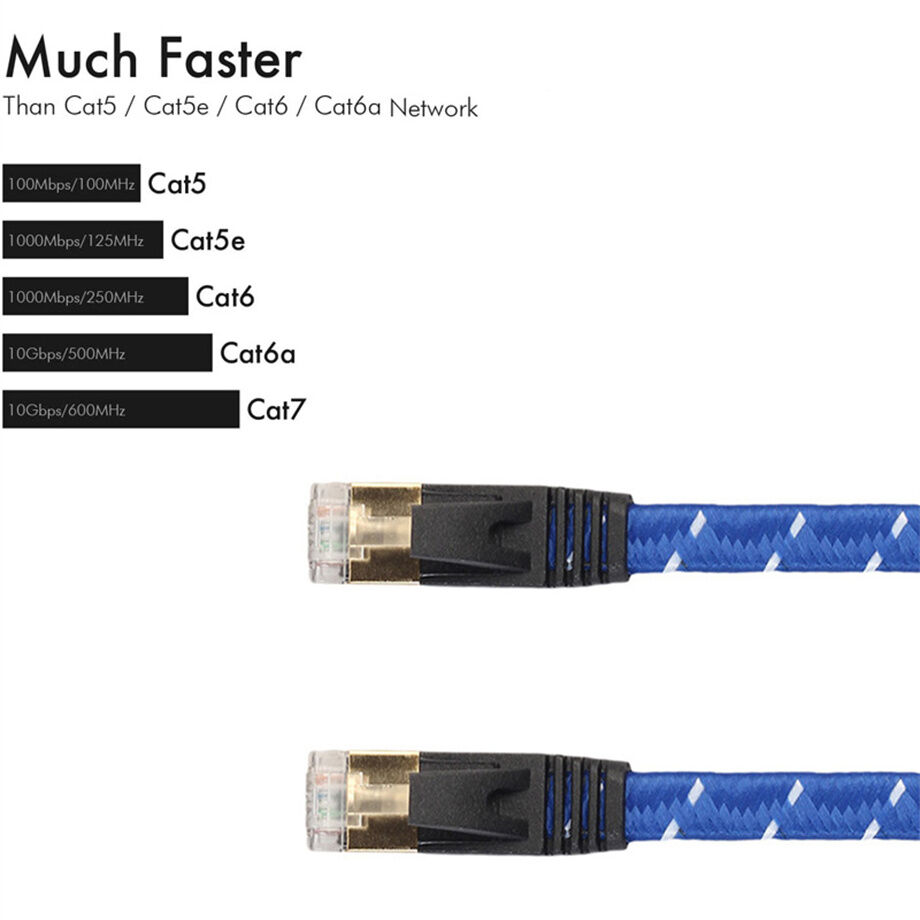 Buy Wholesale China Cat 7 Ethernet Cable Nylon Braided High Speed ...