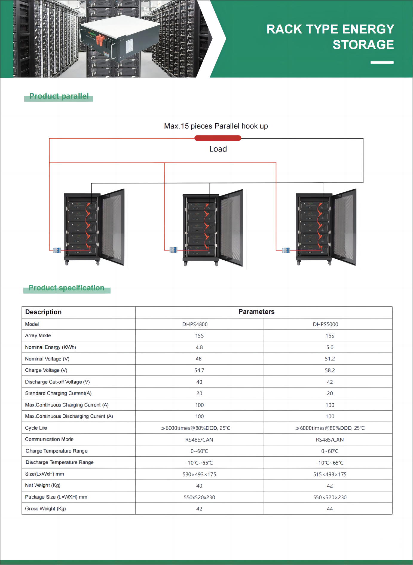 Buy Wholesale China Oem Odm Battery Cabinet On Grid Container Energy ...