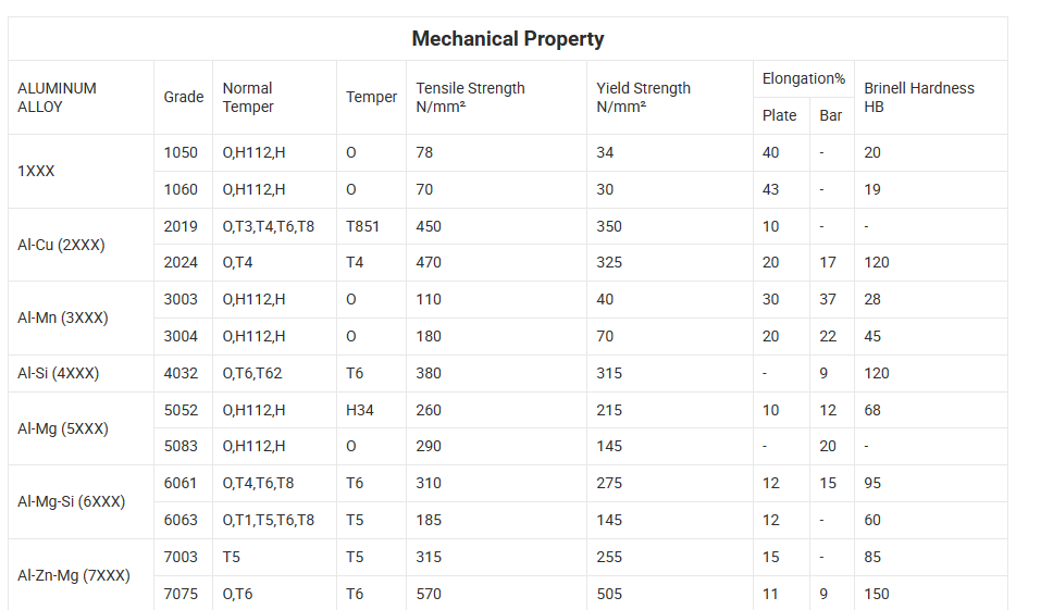 Buy Wholesale China Aluminum Ingots A6a7a8,smooth Aluminum Ingots,high ...