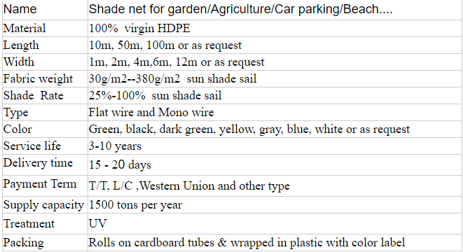 Buy Wholesale China Cheap Price Agriculture Shade Net Custom Size Green ...