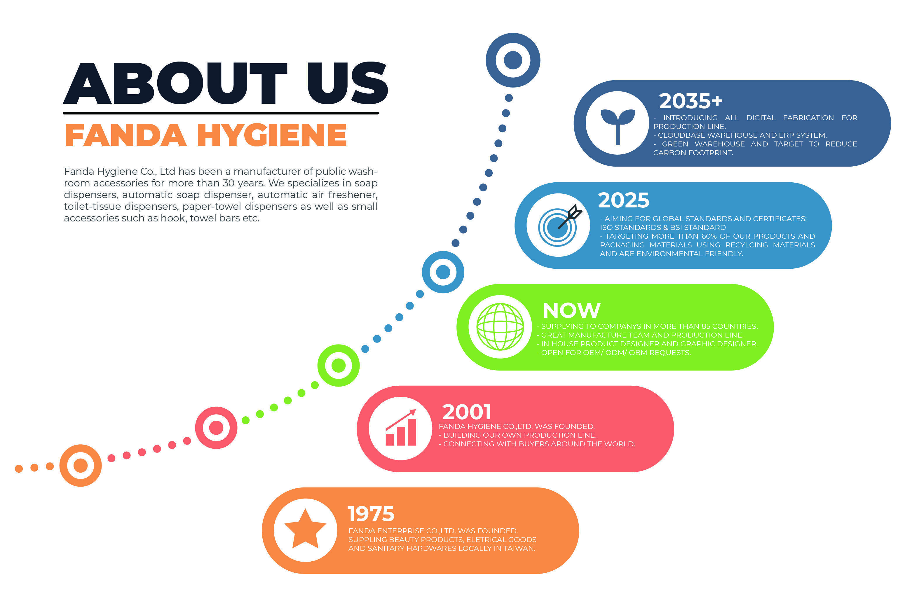 Buy Wholesale Taiwan Plastic Paper Towel Dispenser For Public Washroom ...