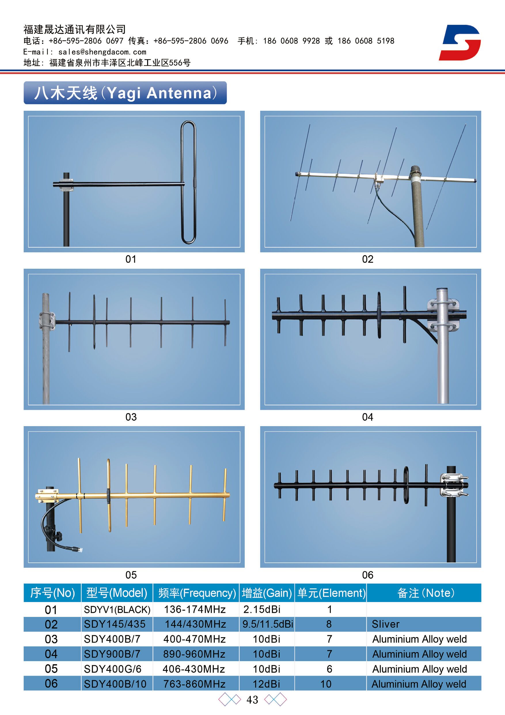 Buy Wholesale China 400-470mhz Uhf Two Stack Side Mount Dipole Array ...
