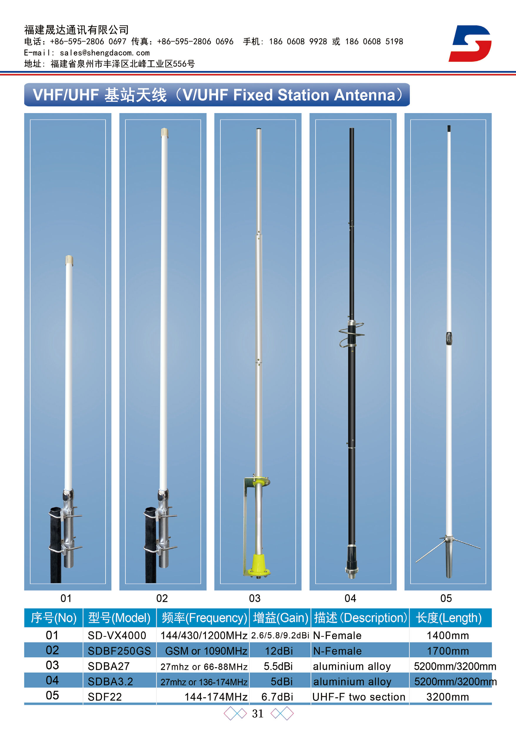 Buy Wholesale China 400-470mhz Uhf Two Stack Side Mount Dipole Array ...