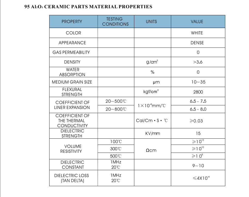 Buy Wholesale China Advanced Ceramic Material 95%al₂o₃ceramic Material ...