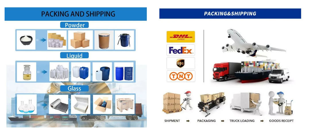 Buy Wholesale China Raw Material Hot Sale Chemical Raw Material Noids ...