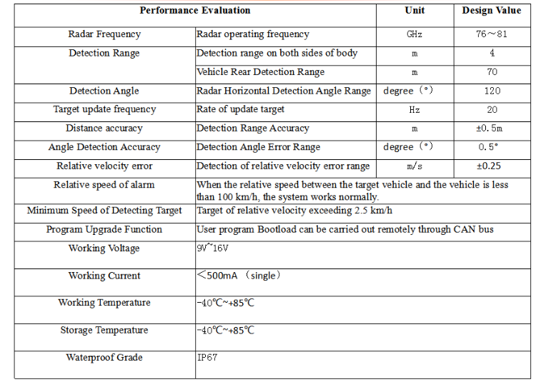 Bulk Buy China Wholesale Oem/odm Radar Detection System 77g Millimeter ...