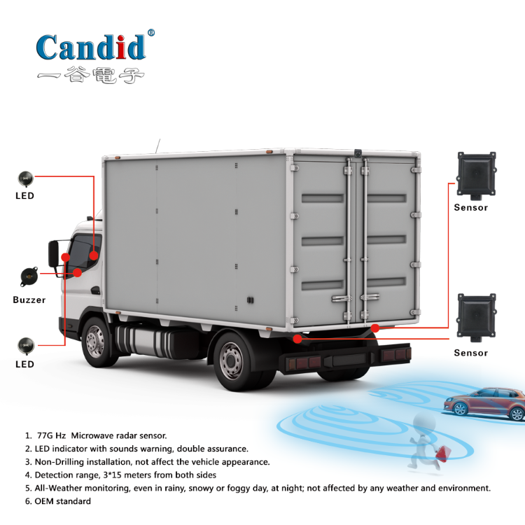 Bulk Buy China Wholesale Oem/odm Radar Detection System 77g Millimeter ...