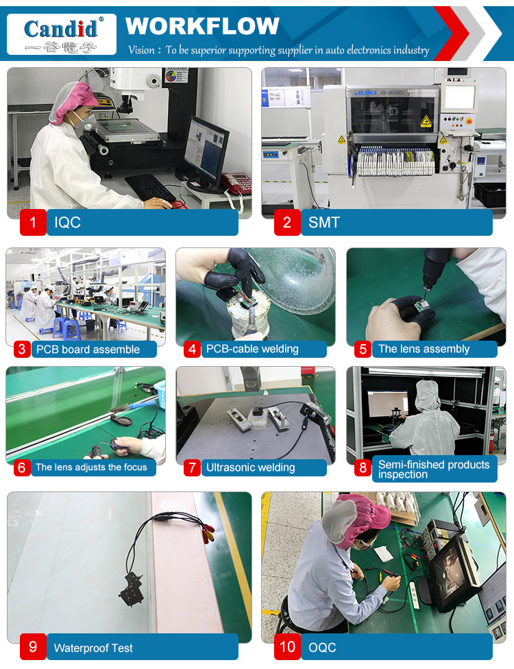 Bulk Buy China Wholesale Oem/odm Radar Detection System 77g Millimeter ...