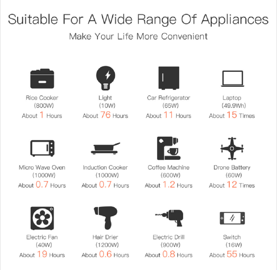 Buy Wholesale China High Power Battery Storage Battery 1200w Solar