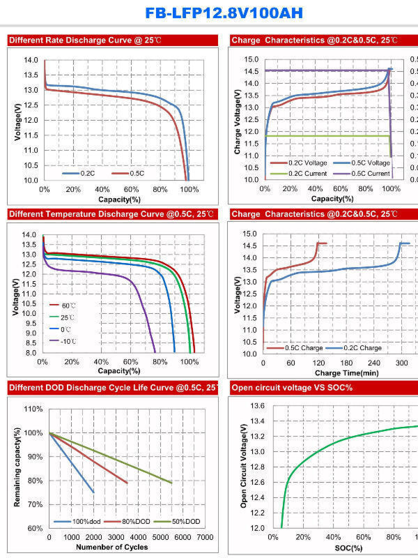 Buy Wholesale China Deep Cycle Lifepo4 12.8v 42ah 54ah 100ah ...
