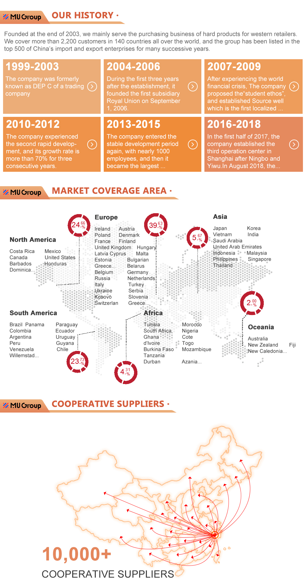 Buy Wholesale China Fm 2-3 People Outdoor Flying Pan Pot Teapot Picnic ...